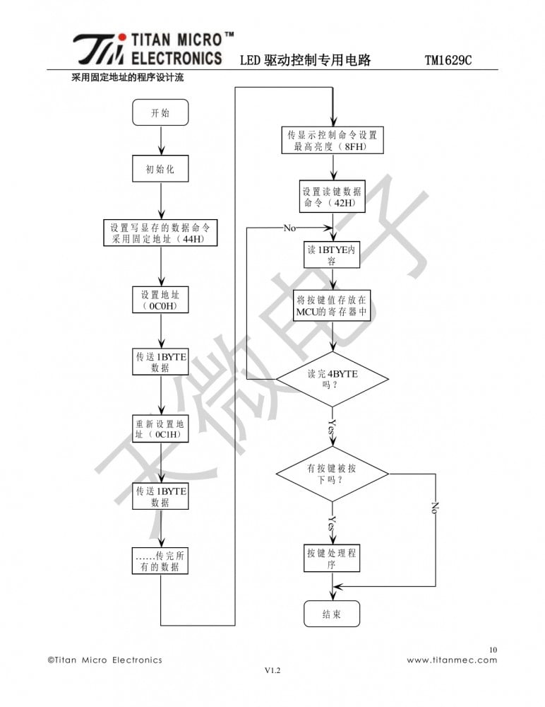 TM1629C datasheet page 10