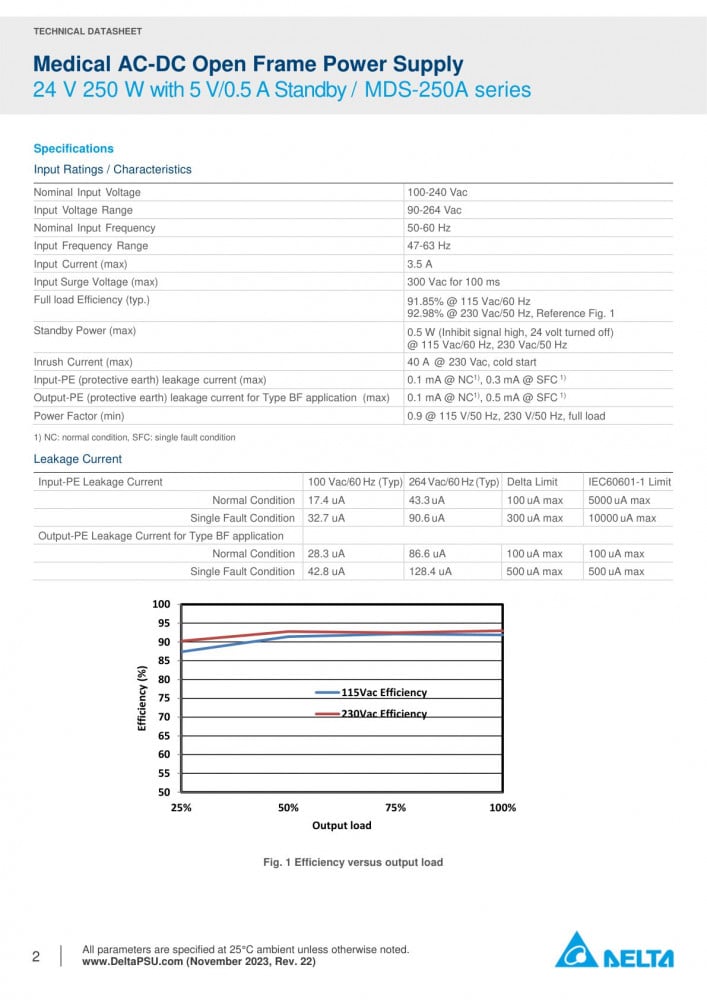 MDS-250A datasheet page 2