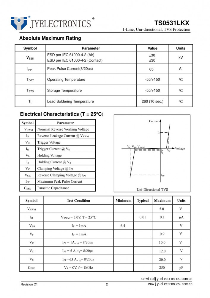 TS0531LKX datasheet page 2