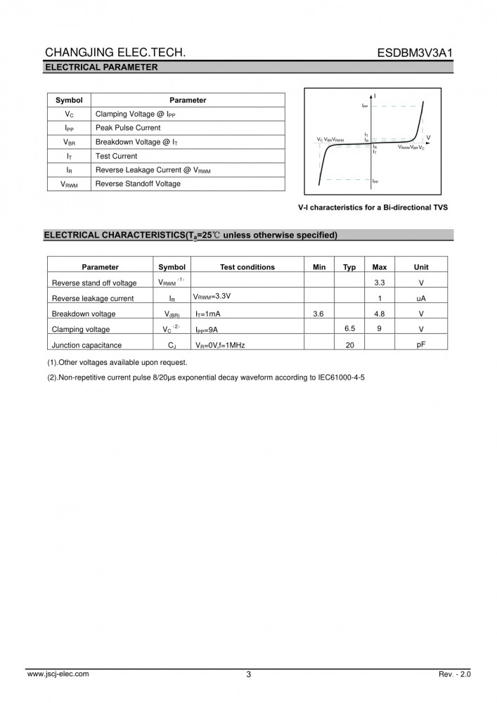 ESDBM3V3A1 datasheet page 3