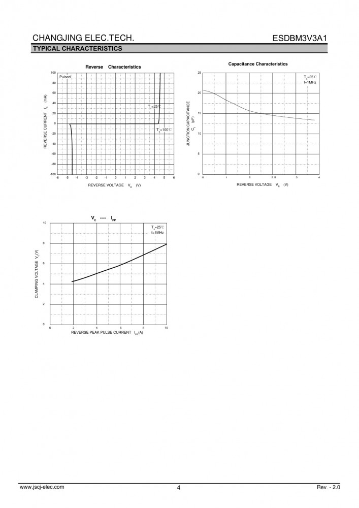 ESDBM3V3A1 datasheet page 4