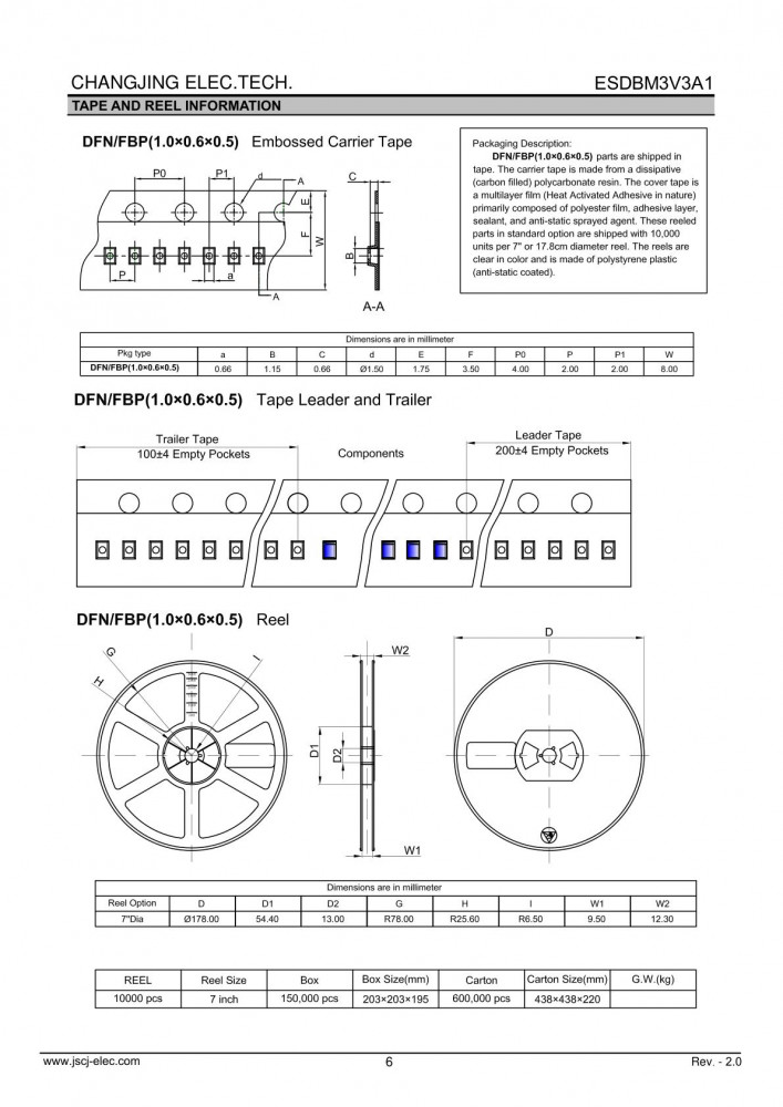ESDBM3V3A1 datasheet page 6