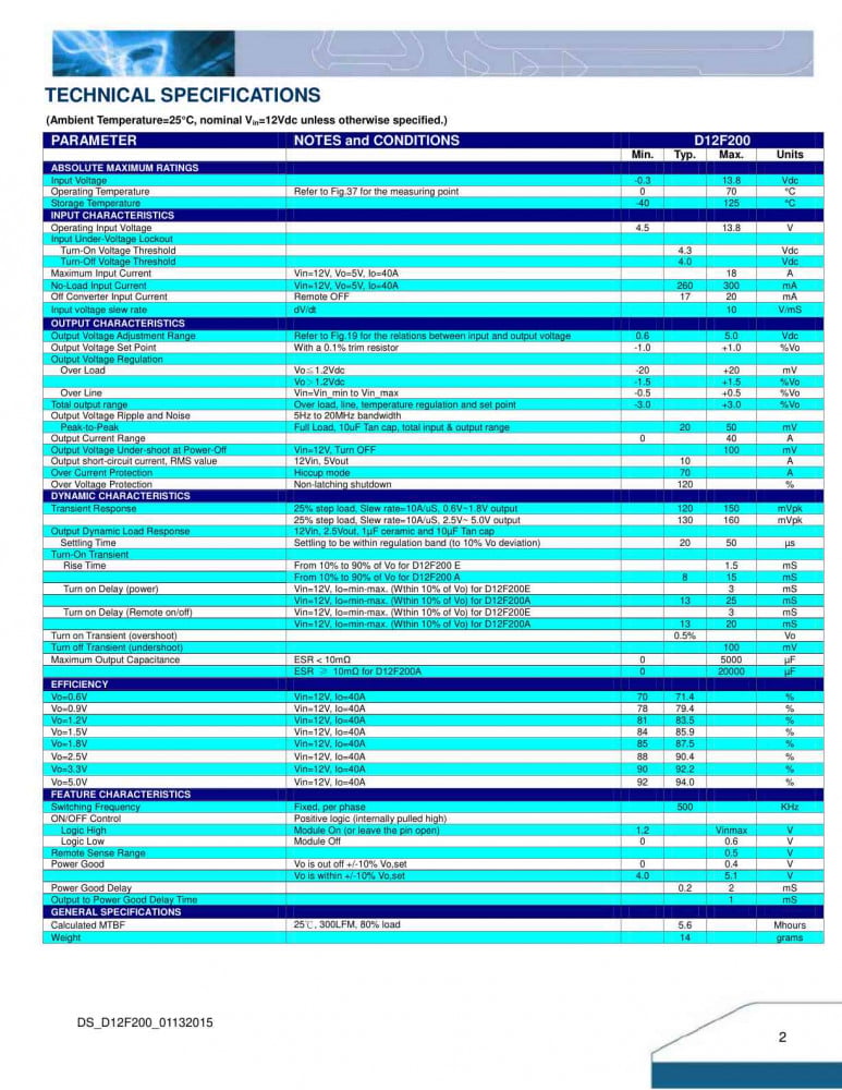 D12F200A datasheet page 2