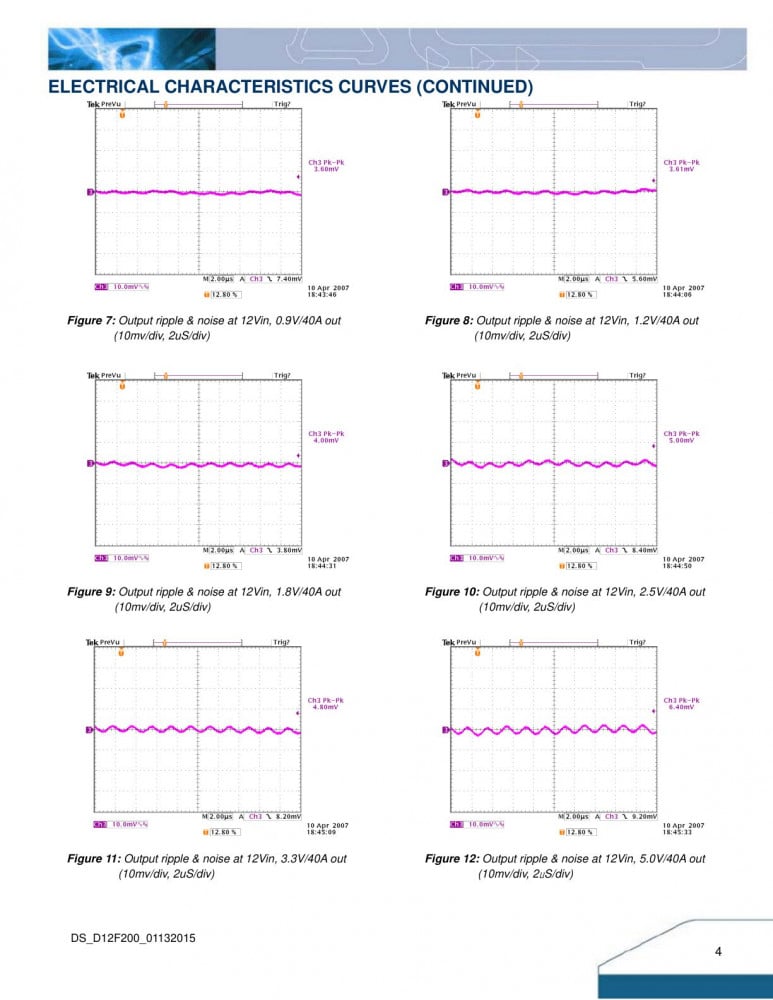 D12F200A datasheet page 4