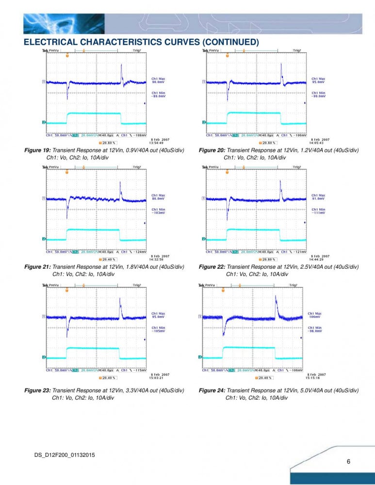 D12F200A datasheet page 6