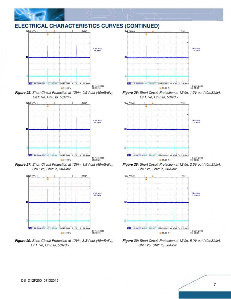 D12F200A datasheet page 7
