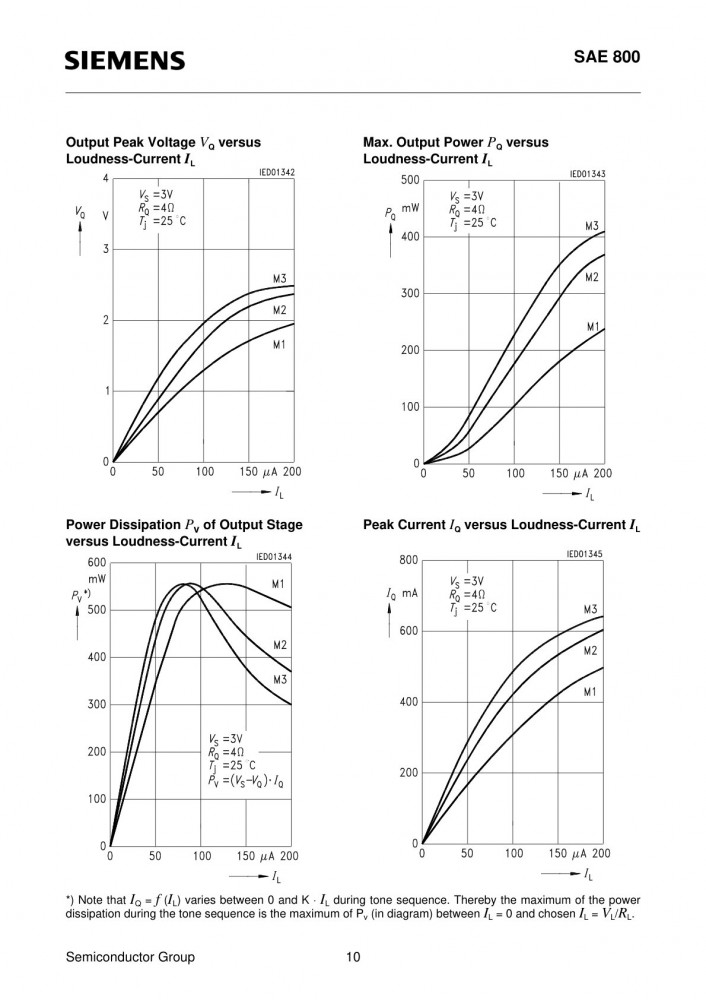 SAE800G datasheet page 10