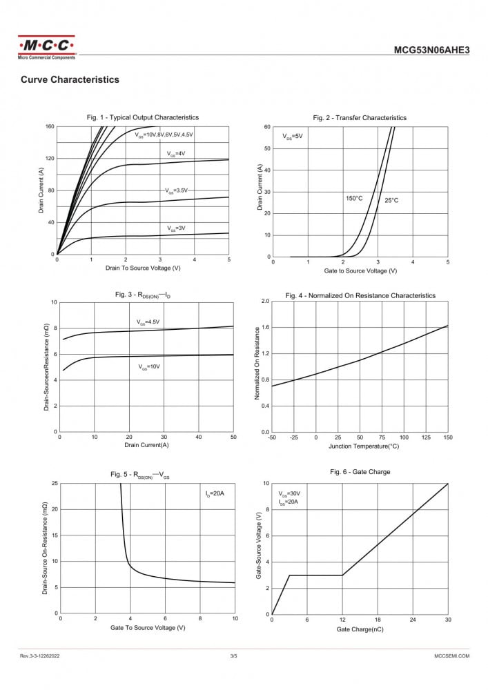 MCG53N06AHE3-TP datasheet page 3