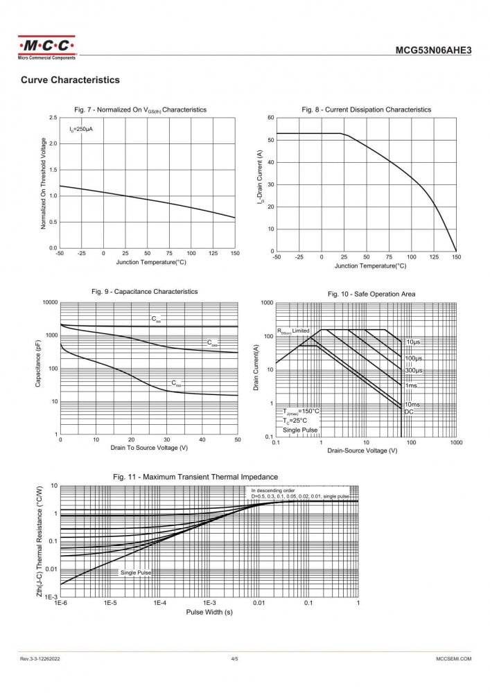 MCG53N06AHE3-TP datasheet page 4