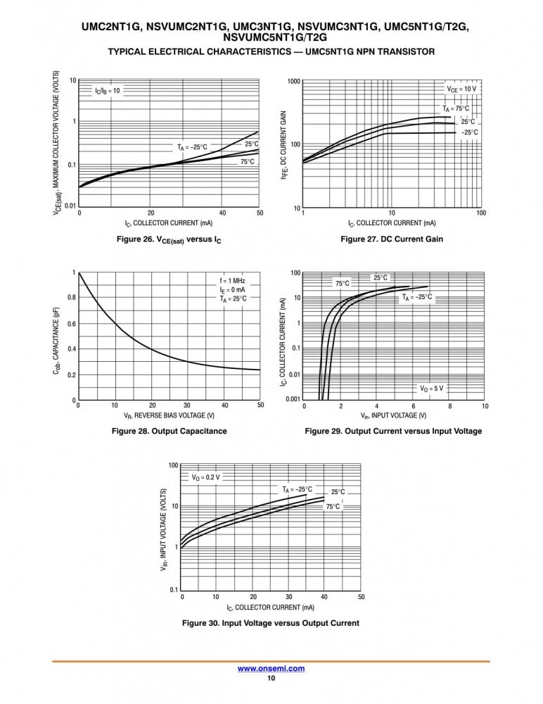 NSVUMC5NT1G datasheet page 10