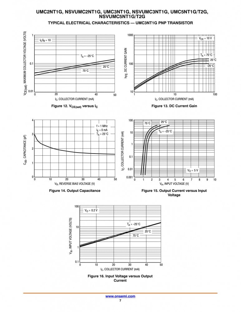 NSVUMC5NT1G datasheet page 7