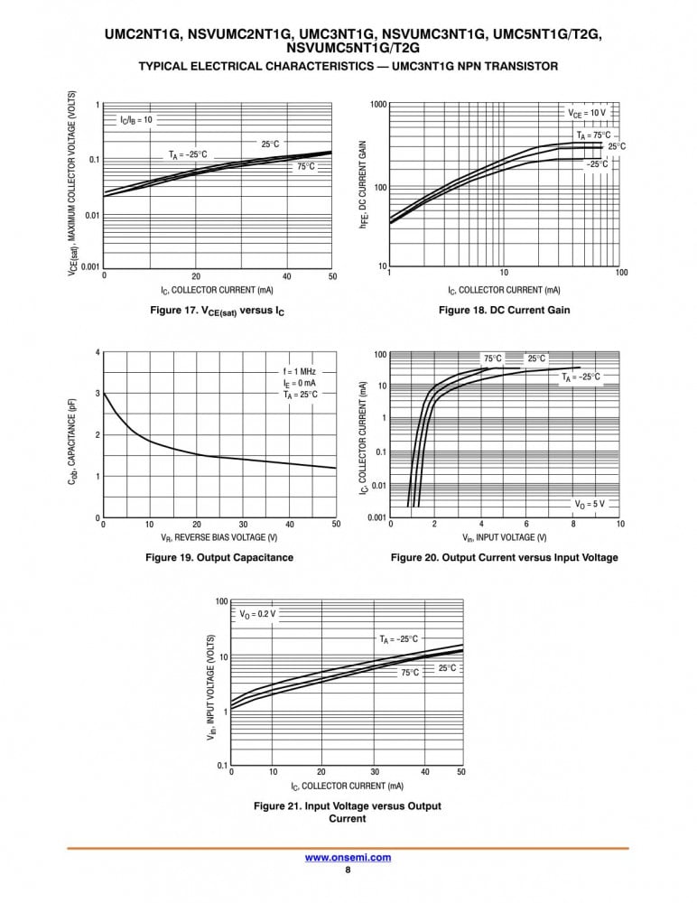 NSVUMC5NT1G datasheet page 8