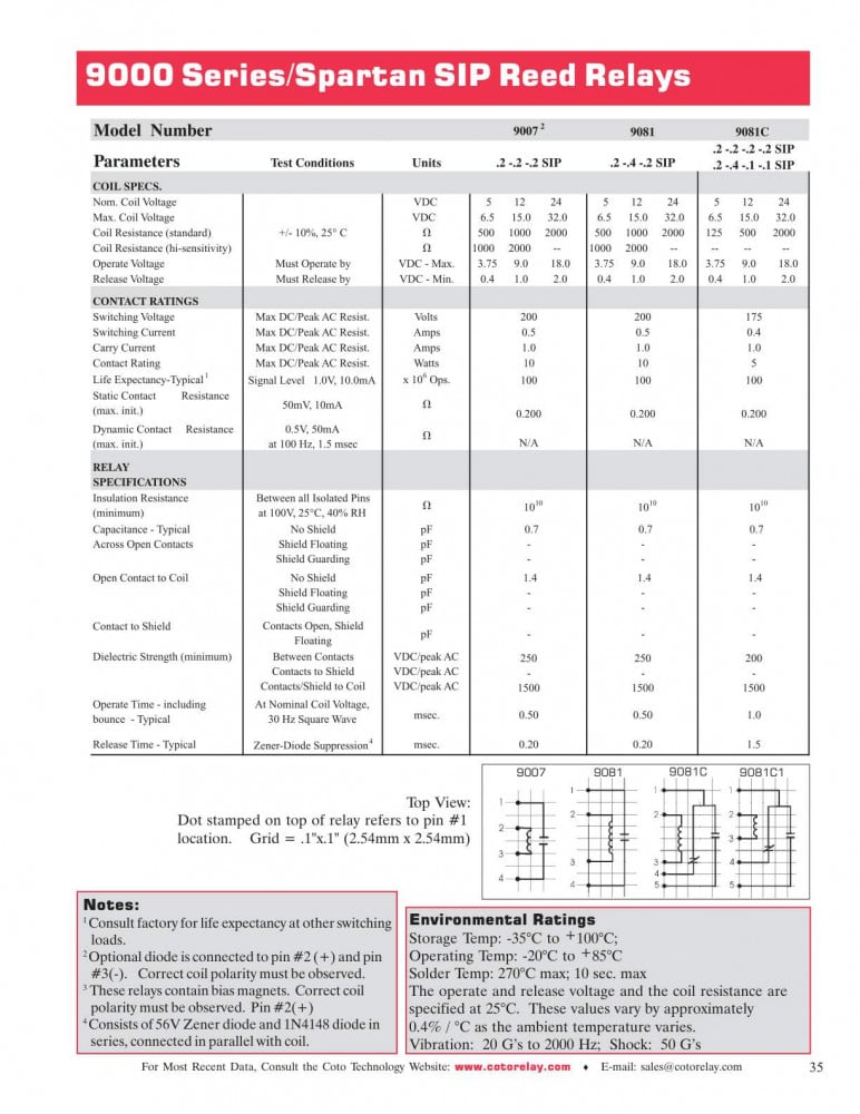 COTO 9081C reed relay datasheet page 2