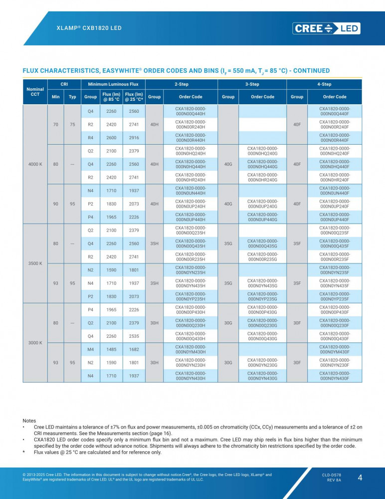 CXA1820 datasheet page 4