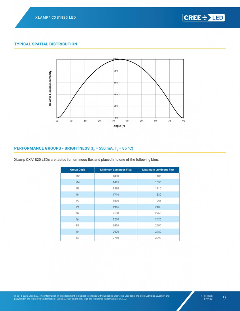 CXA1820 datasheet page 9