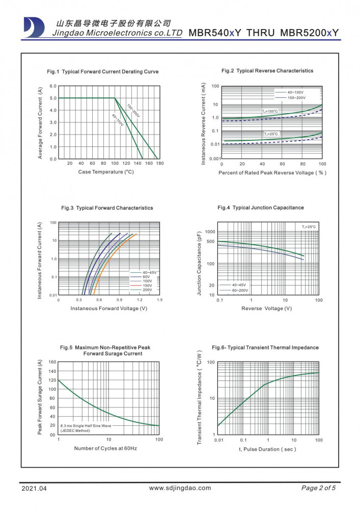MBR5100DY datasheet page 2