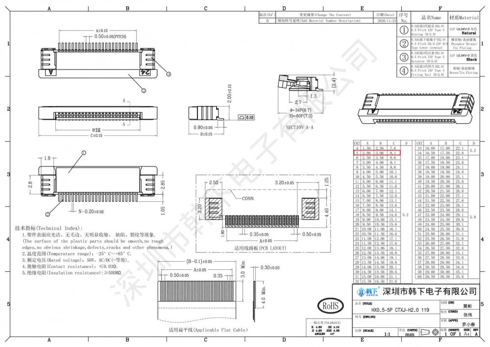 HX0.5-5P CTXJ-H2.0 119 specification page 1