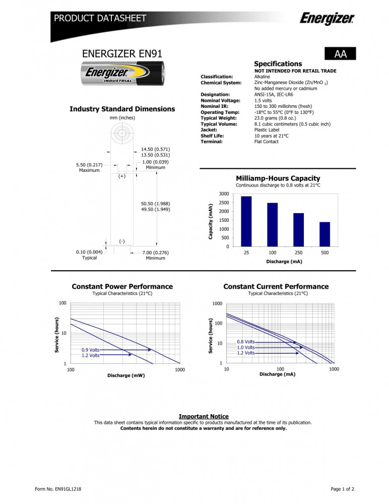EN91 datasheet page 1 preview