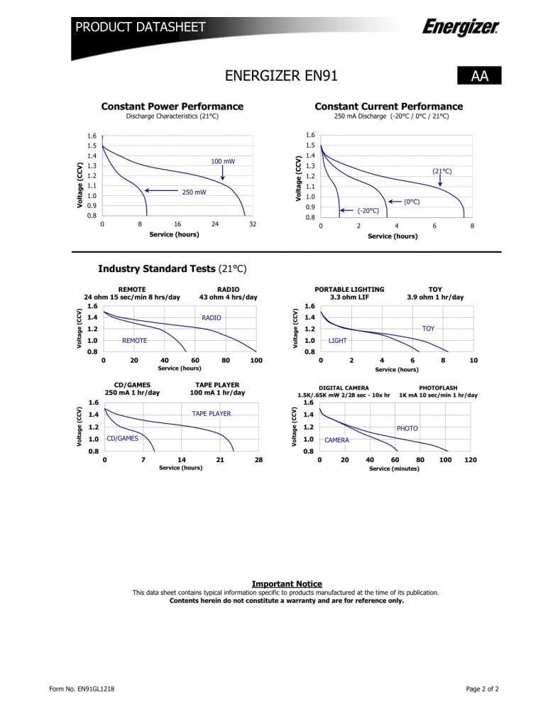 EN91 datasheet page 2 preview