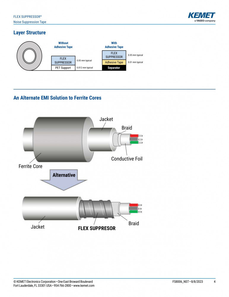 KEMET FX5 FLEX SUPPRESSOR datasheet page 4