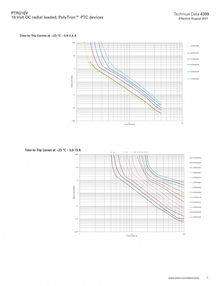 EATON PTR016V0600-TR1 datasheet page 3