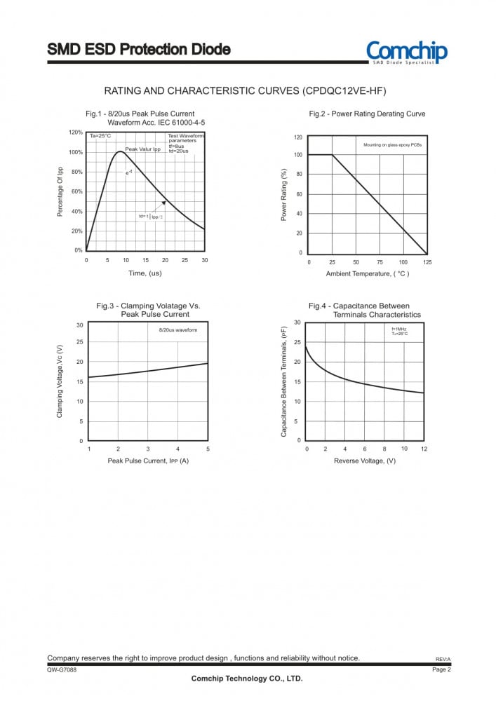 CPDQC12VE-HF datasheet page 2