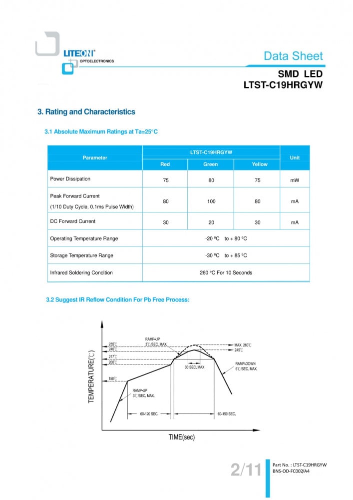 LTST-C19HRGYW datasheet page 3