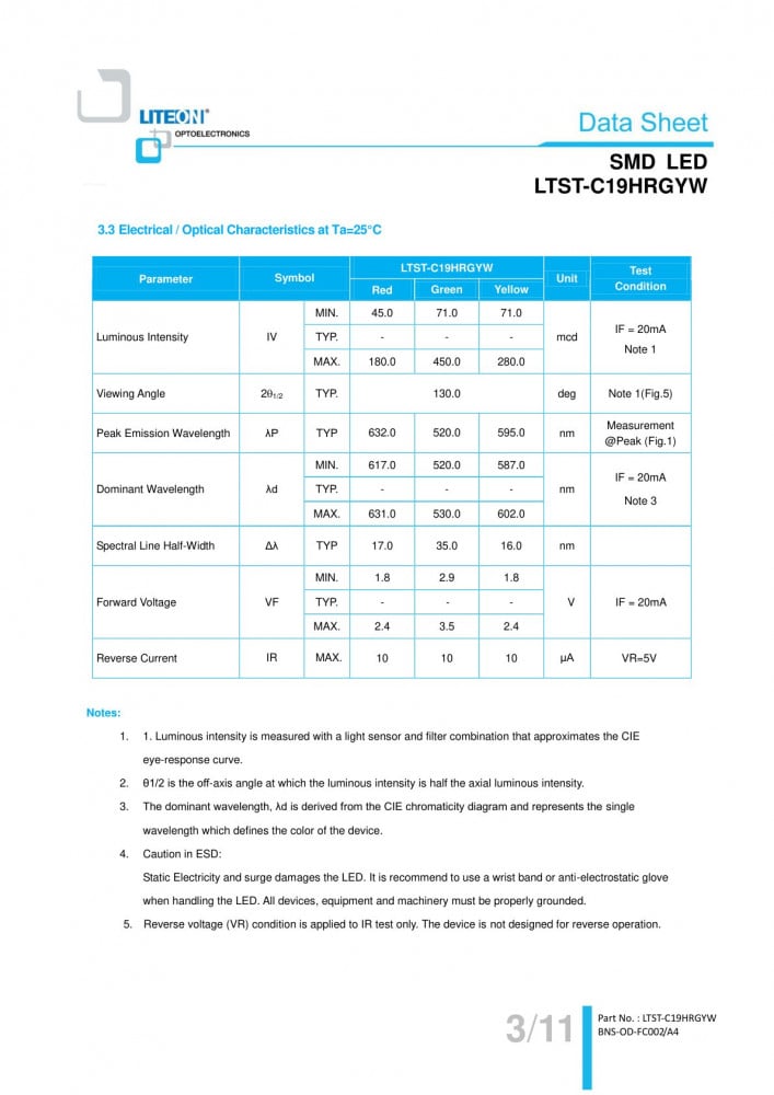 LTST-C19HRGYW datasheet page 4