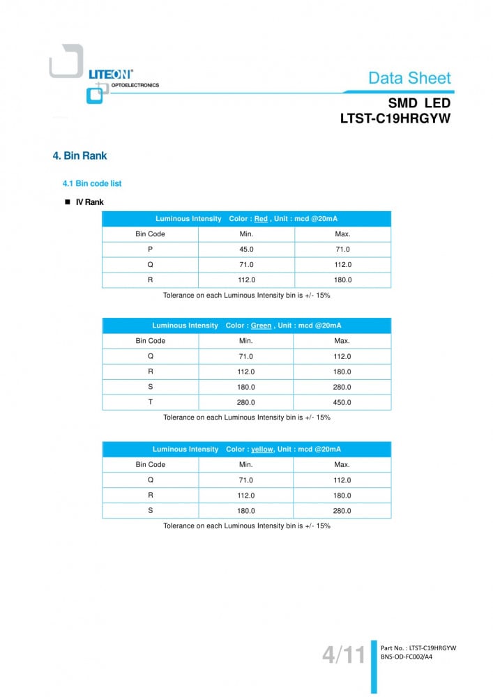 LTST-C19HRGYW datasheet page 5