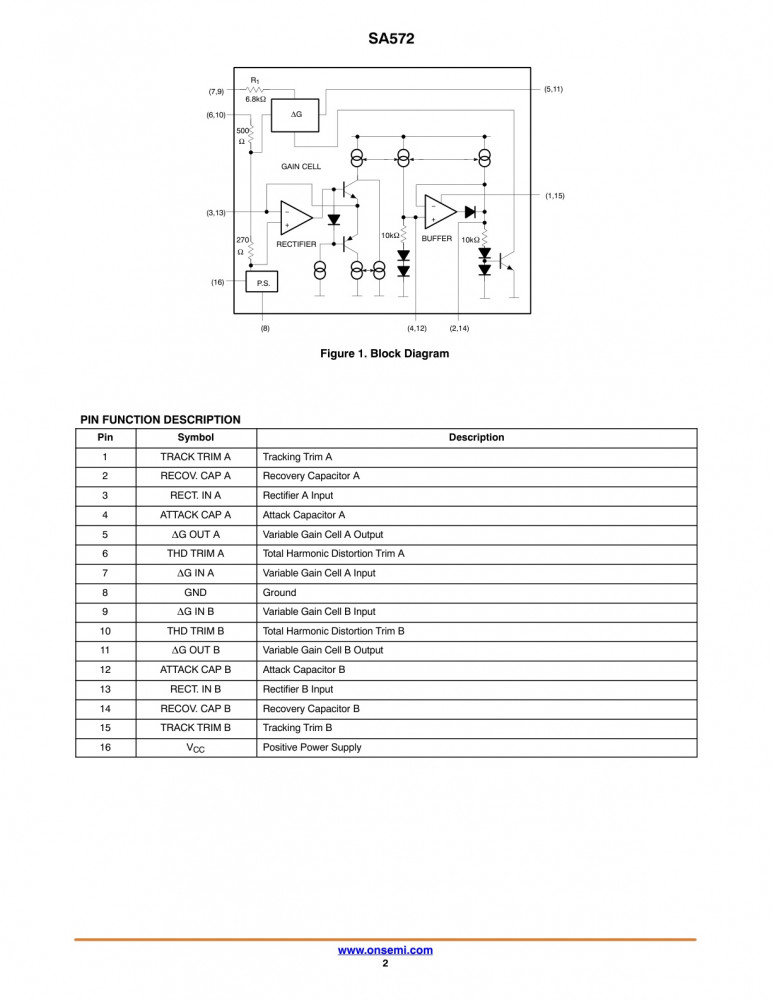 SA572 datasheet page 2