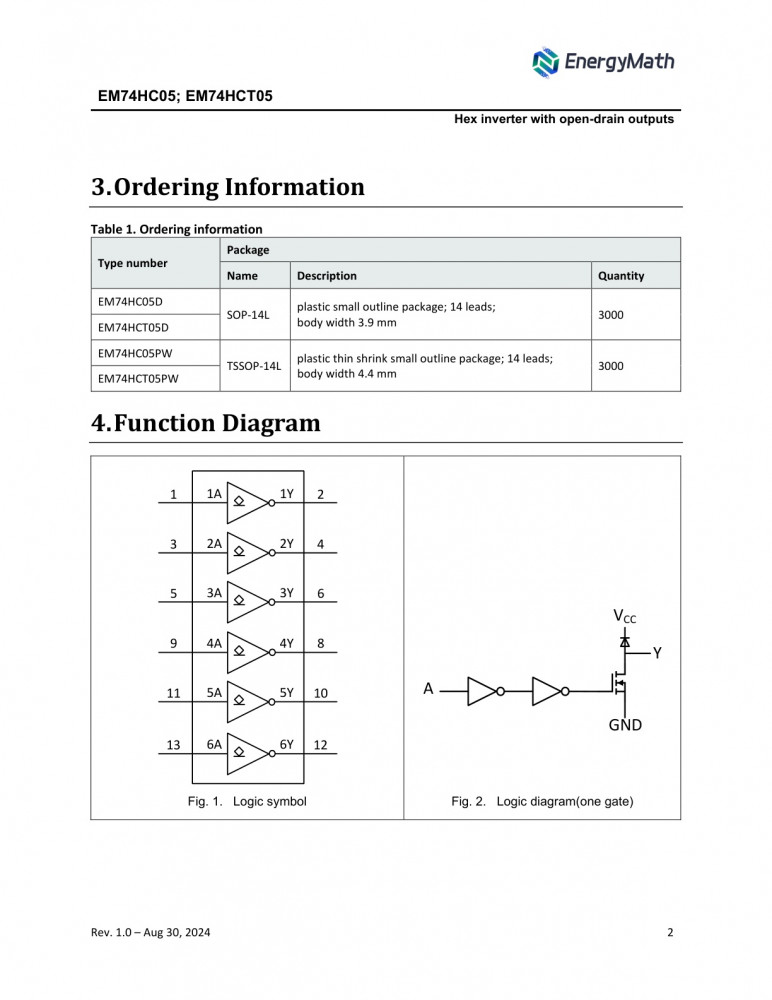 EM74HCT05PW datasheet page 2