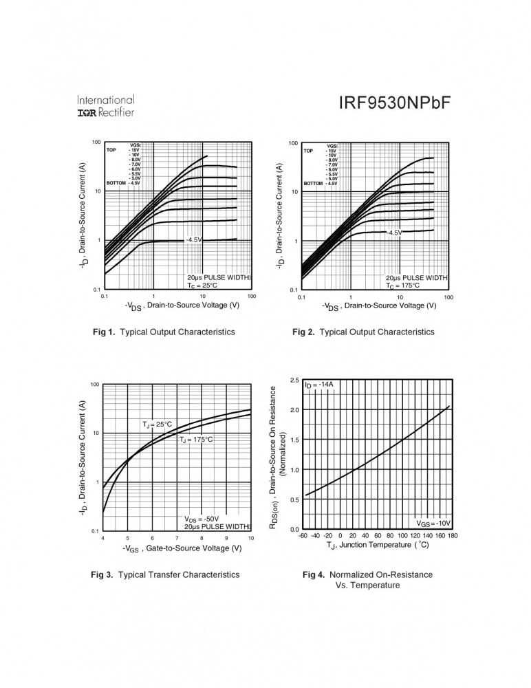 IRF9530NPBF datasheet page 3