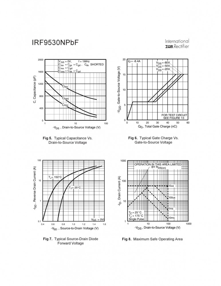 IRF9530NPBF datasheet page 4