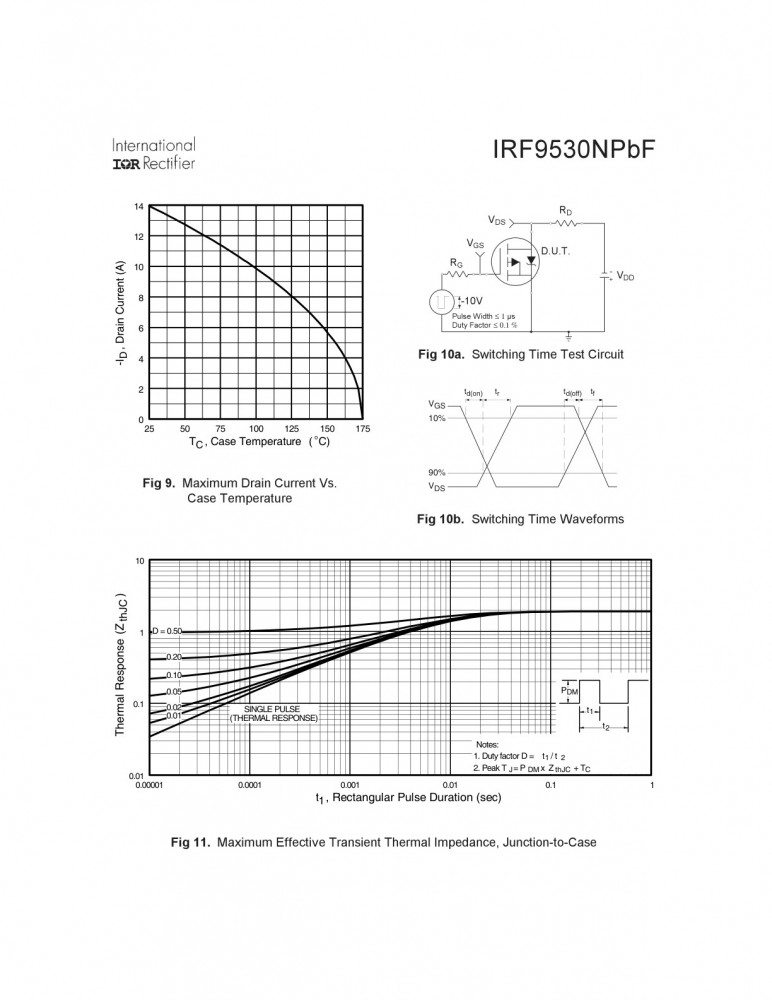 IRF9530NPBF datasheet page 5