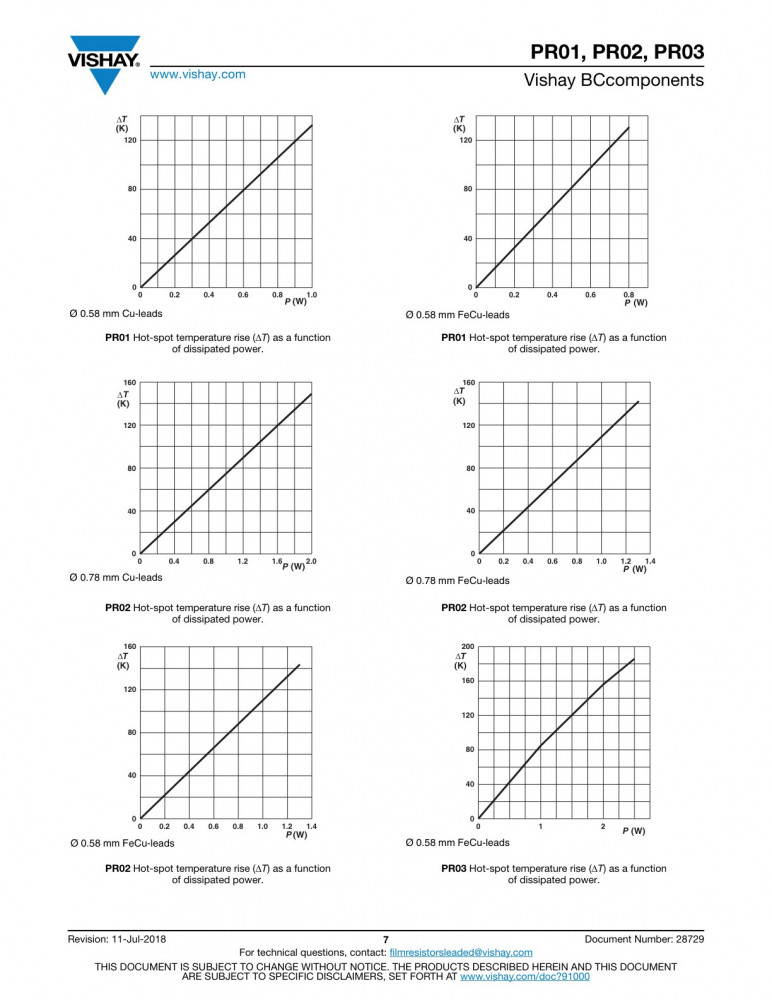 Vishay PR01 datasheet page 7