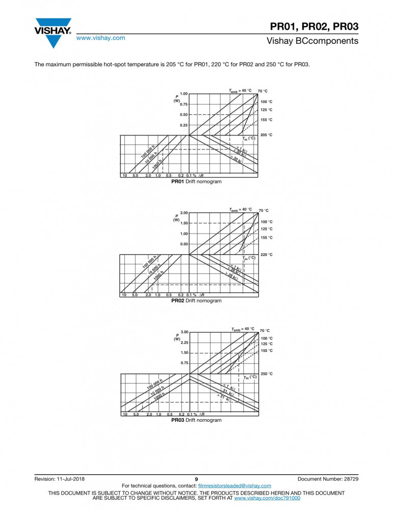 Vishay PR01 datasheet page 9