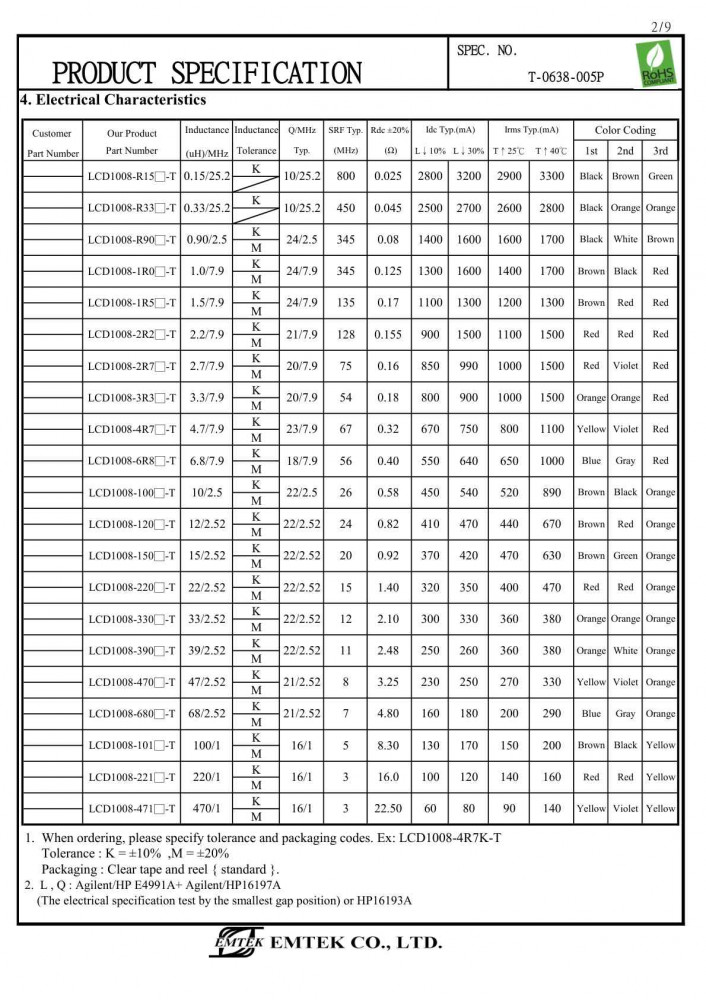 LCD1008 series specification page 3