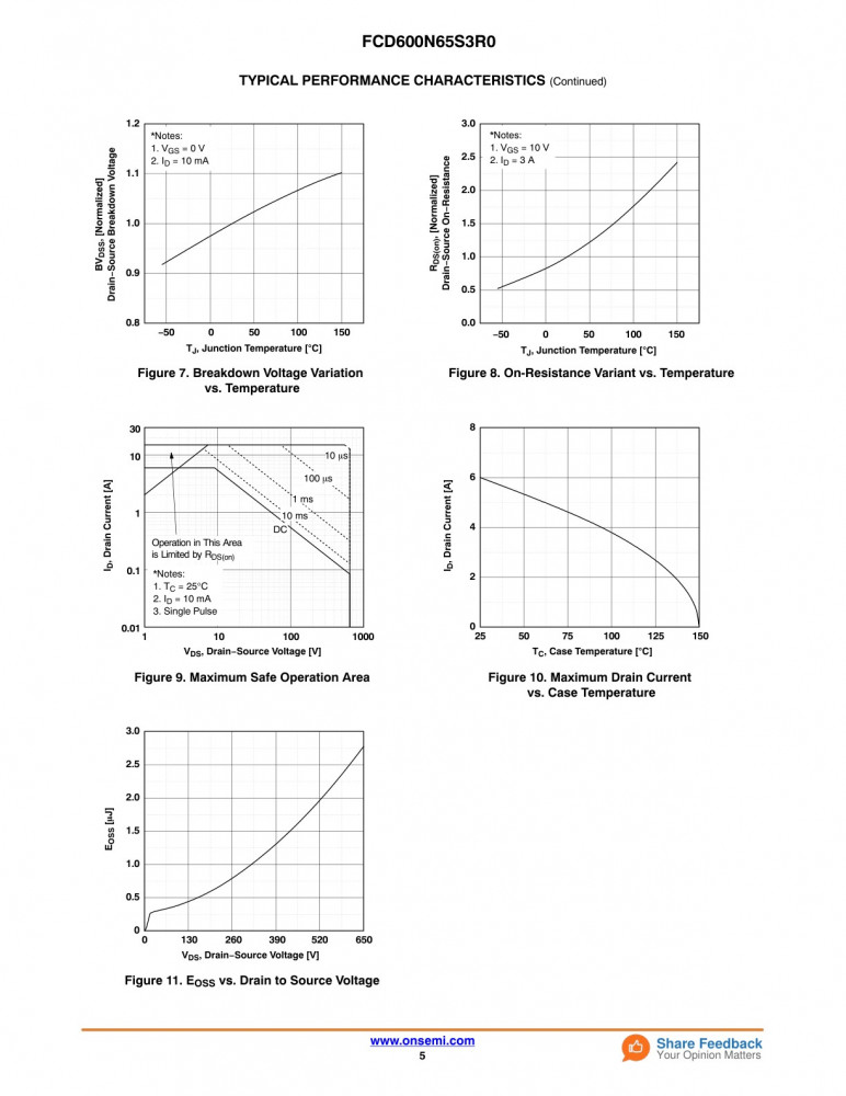FCD600N65S3R0 technical document, page image 5
