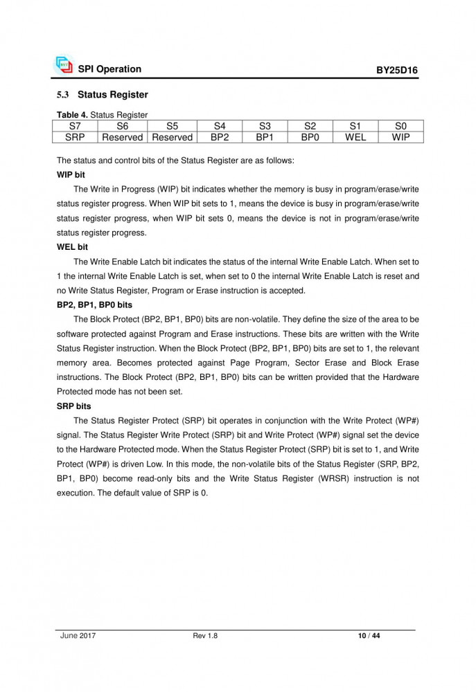BY25D16 datasheet page 10