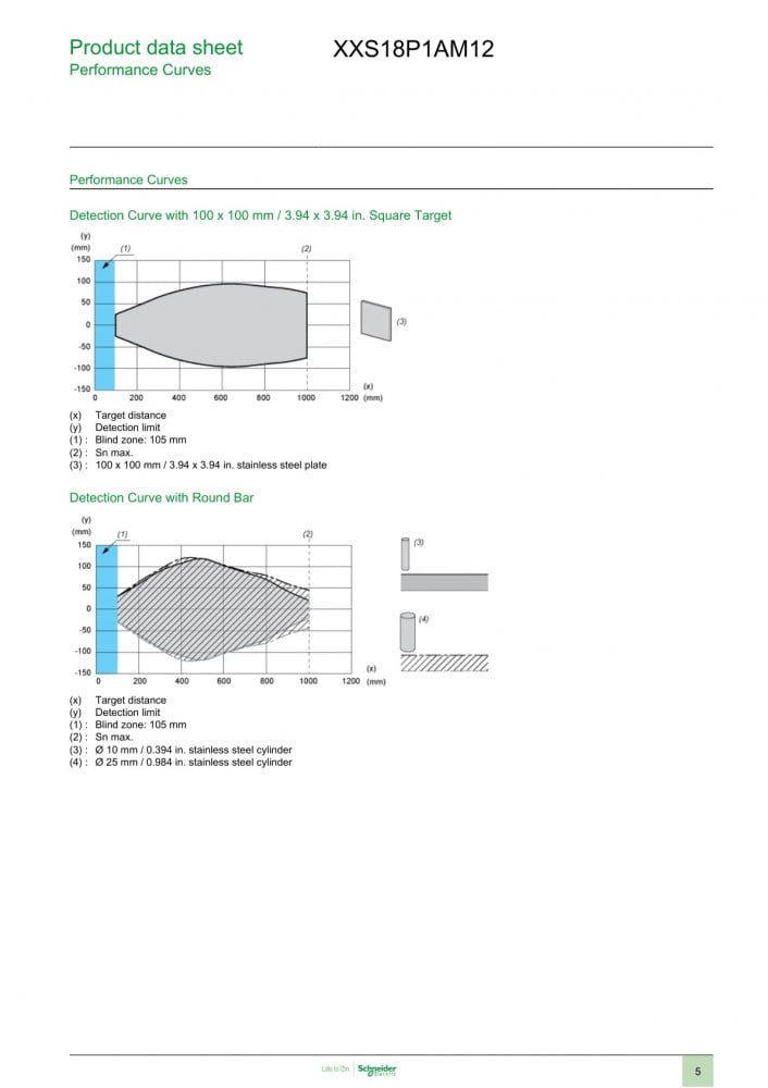 XXS18P1AM12 technical document page 5