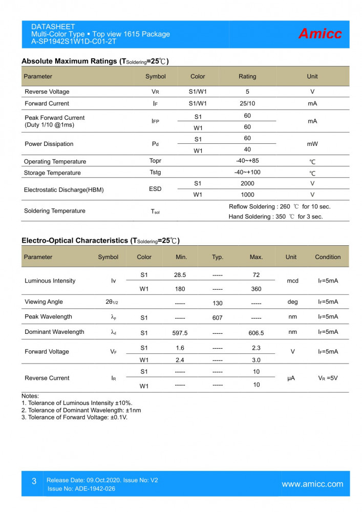 A-SP1942S1W1D-C01-2T datasheet page 3