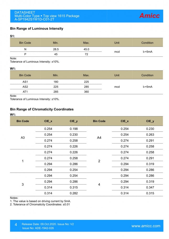 A-SP1942S1W1D-C01-2T datasheet page 4