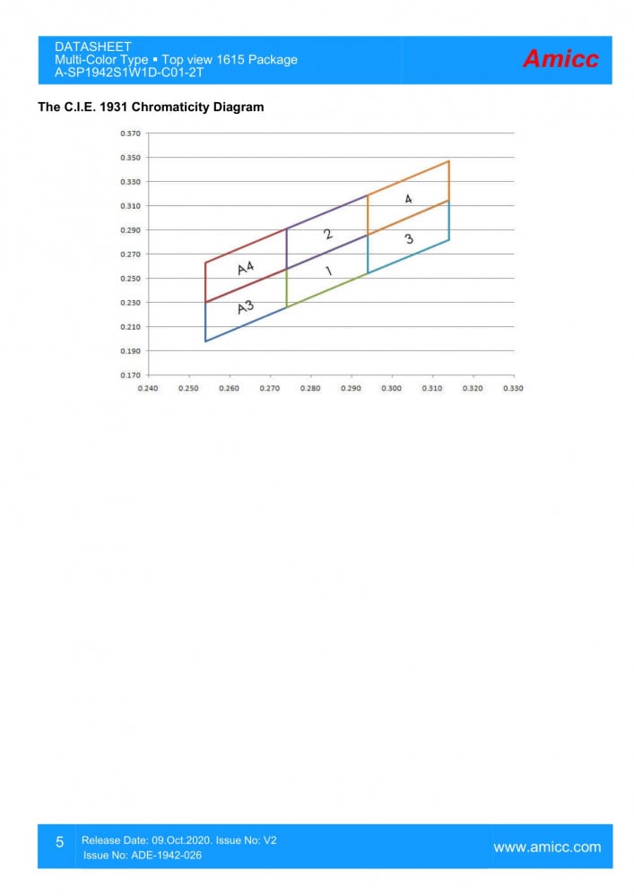 A-SP1942S1W1D-C01-2T datasheet page 5