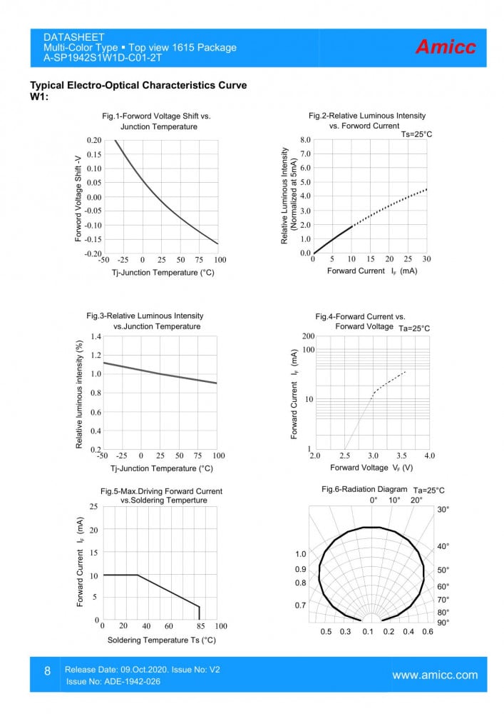 A-SP1942S1W1D-C01-2T datasheet page 8