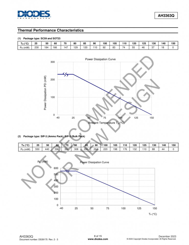AH3363Q datasheet page 8