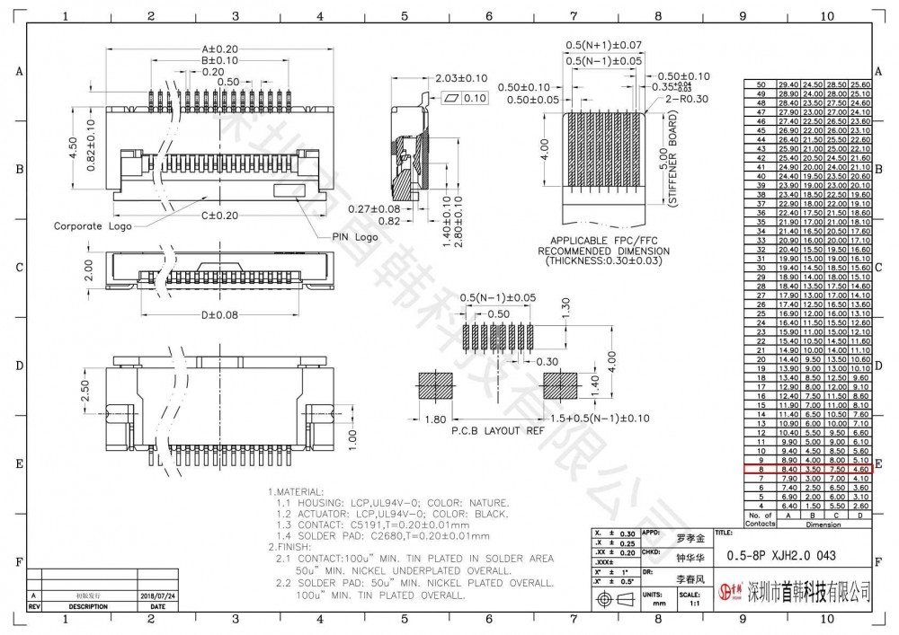 0.5-8P XJH2.0 043 specification page 1