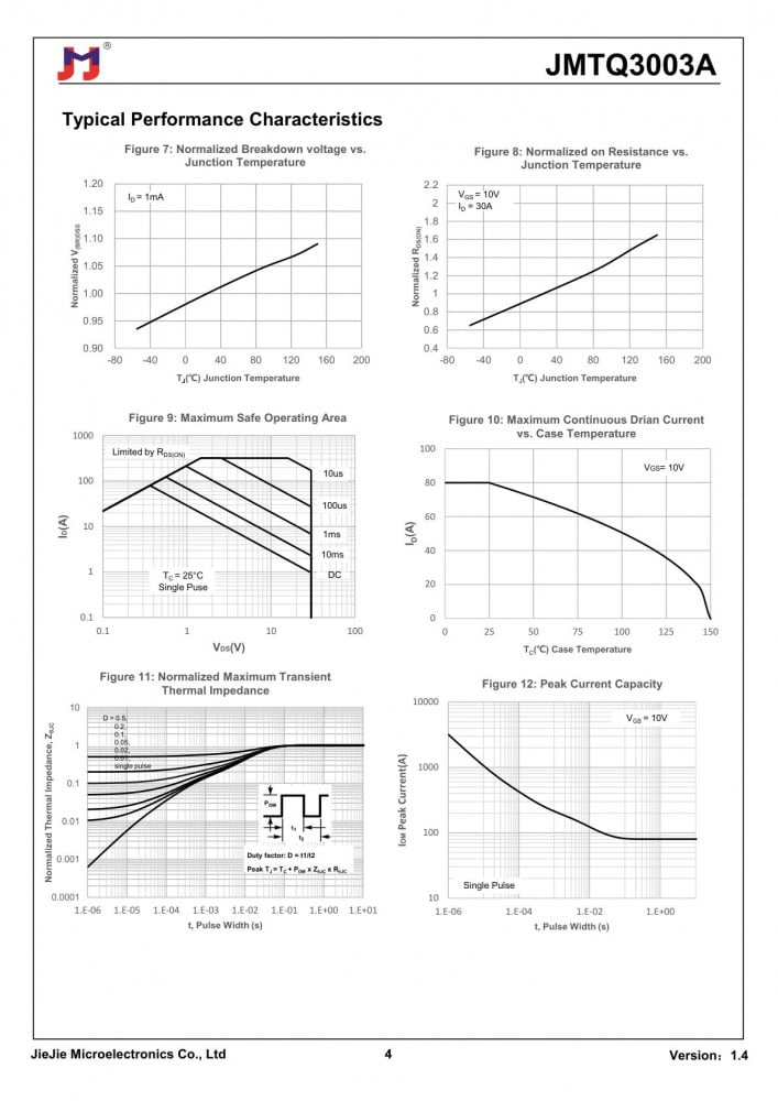 JMTQ3003A datasheet page 4