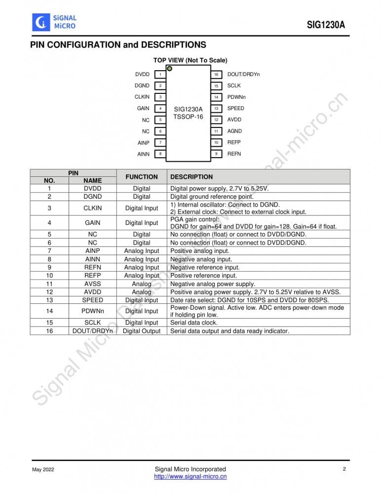 SIG1230A datasheet page 2