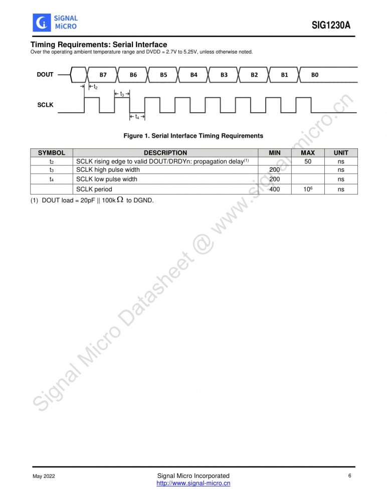 SIG1230A datasheet page 6