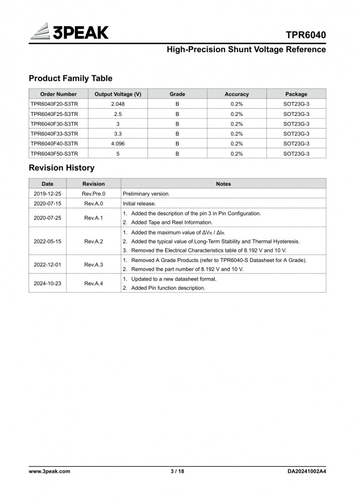 TPR6040 datasheet page 3